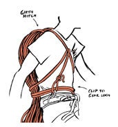 Tech Tips: Ropework 1 - Single-Strand Backpack Coil - Climbing