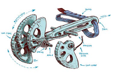 10 Historical Facts of Camming Devices - Climbing