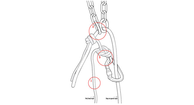 Two-Rope Rappels With One Chopped Cord - Climbing