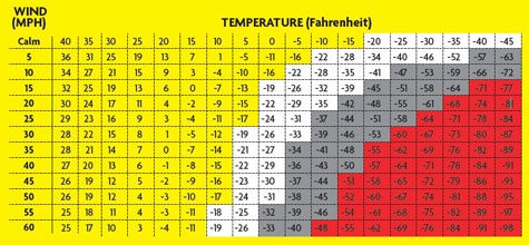 Prevent and Treat Frostbite - Climbing