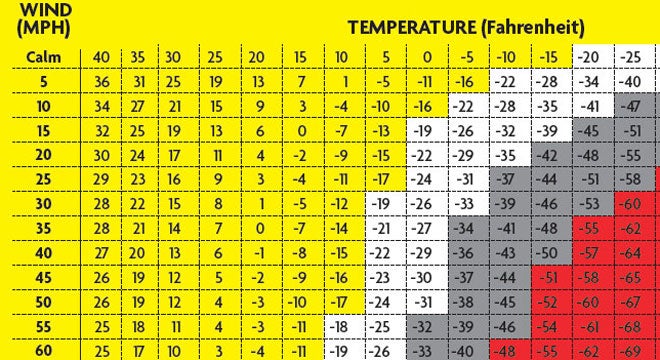 Prevent and Treat Frostbite - Climbing
