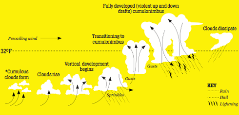 Learn This: How To Read Mountain Weather