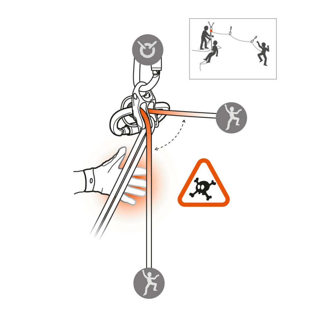 Sponsor Content: Are Self-Braking Belay Devices Hands-Free? - Climbing