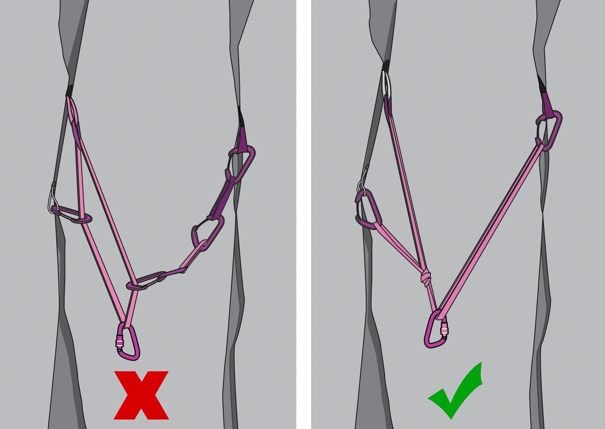 Learn to Climb Trad: Gear Placements and Anchors