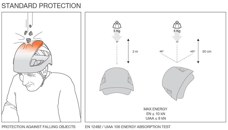 How Do Climbing Helmets Protect Your Head?
