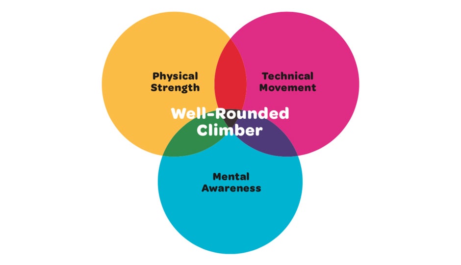 How to Be a Well-Rounded Climber