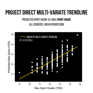 What Metrics Determine Success in Climbing? - Climbing