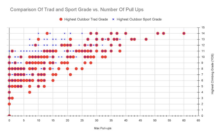 Do Pull-Ups Help for Climbing? - Climbing