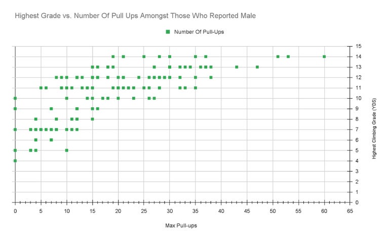 Do Pull-Ups Help for Climbing? - Climbing