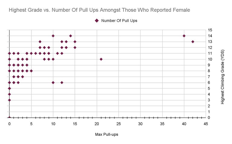 Do Pull-Ups Help for Climbing? - Climbing