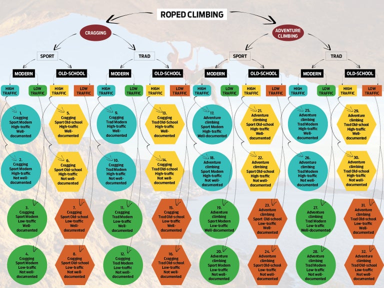 Should We Really Retro-bolt That Dangerous Classic? - Climbing
