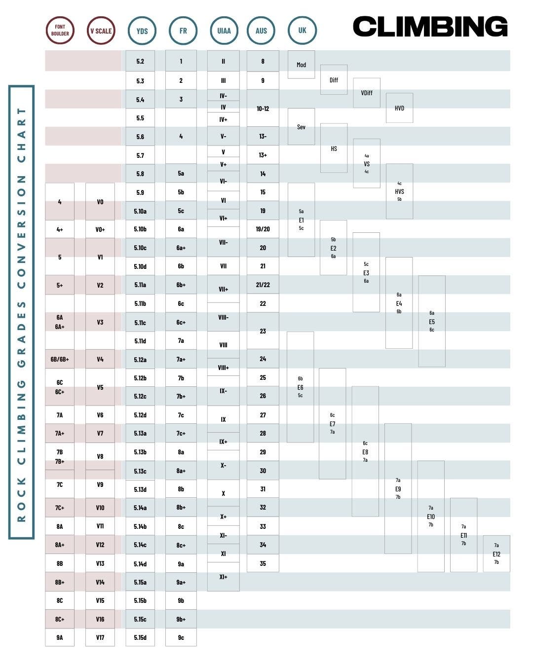 How Climbing Grades Work - Climbing